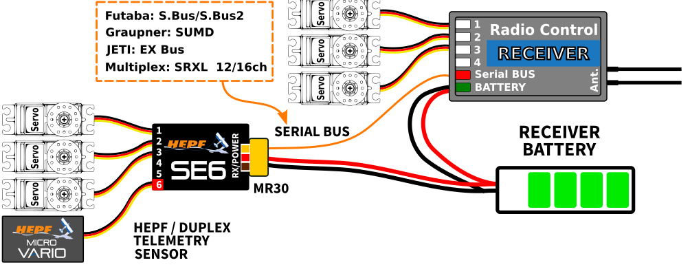 Multiplex Empfänger zusammenspiel mit SE6 von Hepf/Mavsense | RC-Network.de